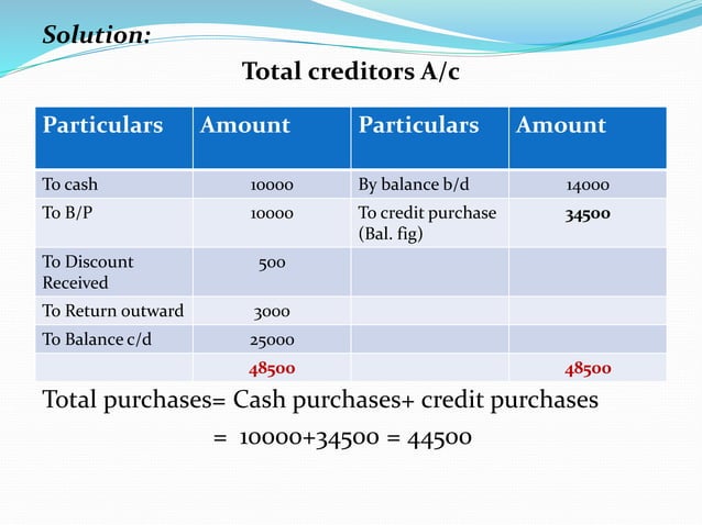 Single entry system.pdf