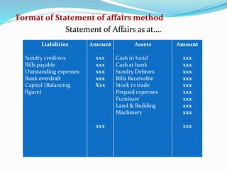 Single entry system.pdf