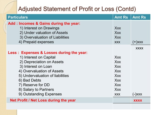 Essentials of single entry System and case study.pptx