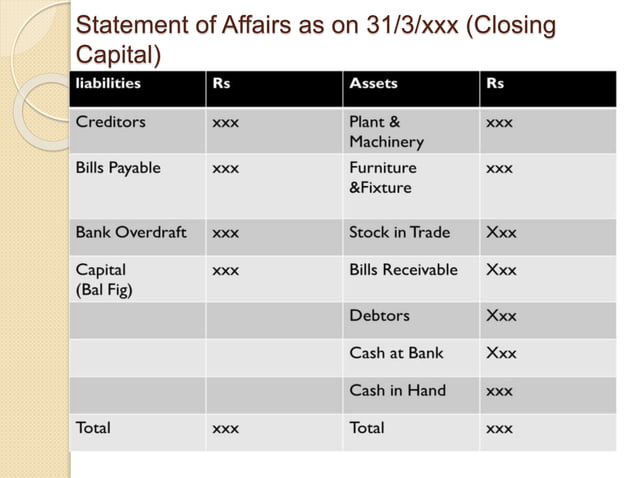 Essentials of single entry System and case study.pptx