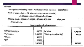 Single entry system 1.2 | PPTX