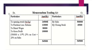 Single entry system 1.2 | PPTX