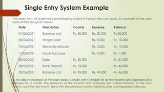 Single Entry System of Bookkeeping.pptx - Principles of Accountancy | PPTX
