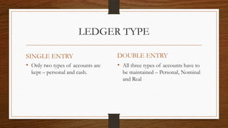 Difference -Single entry Vs Double entry.pptx