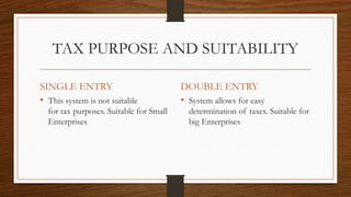 Difference -Single entry Vs Double entry.pptx