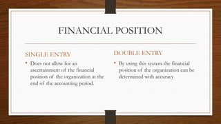 Difference -Single entry Vs Double entry.pptx