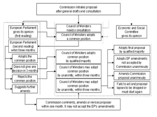 Single european act | PPTX