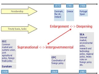 Single european act | PPTX