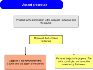 Single european act | PPTX