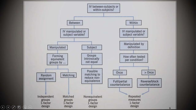 Single factor design | PPTX | Educational Assessment | Education