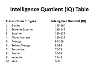 Single factor theory | PPTX