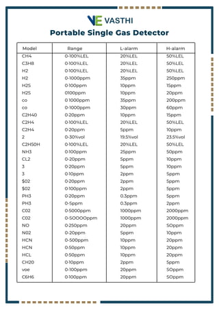 Single Gas detector | PDF