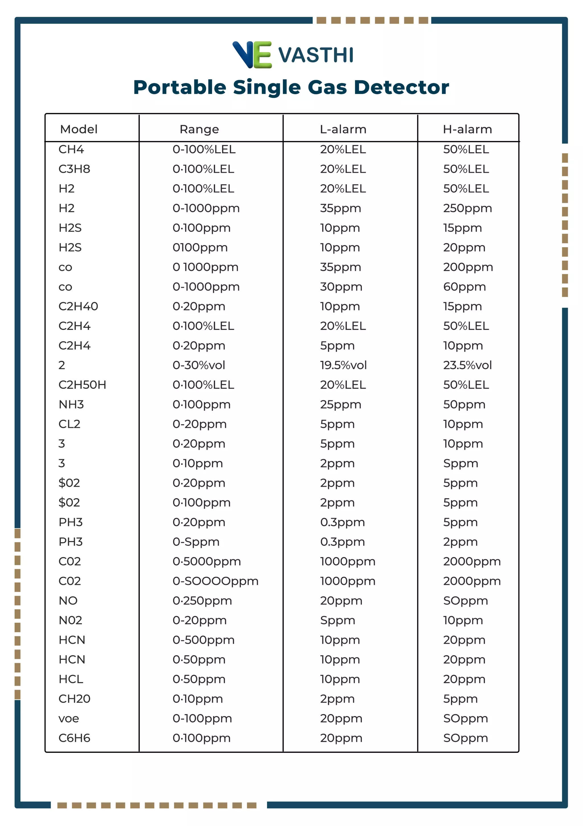 Portable Single-Gas Detectors and Monitors | Vasthi Instruments | PDF