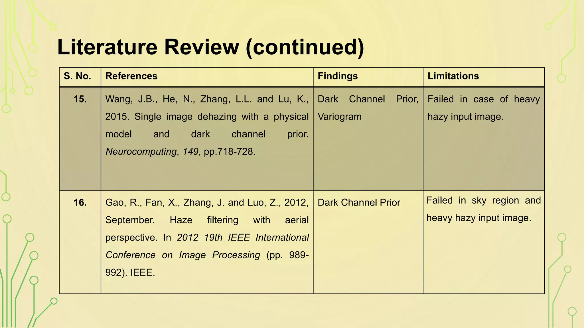Single image haze removal | PPTX