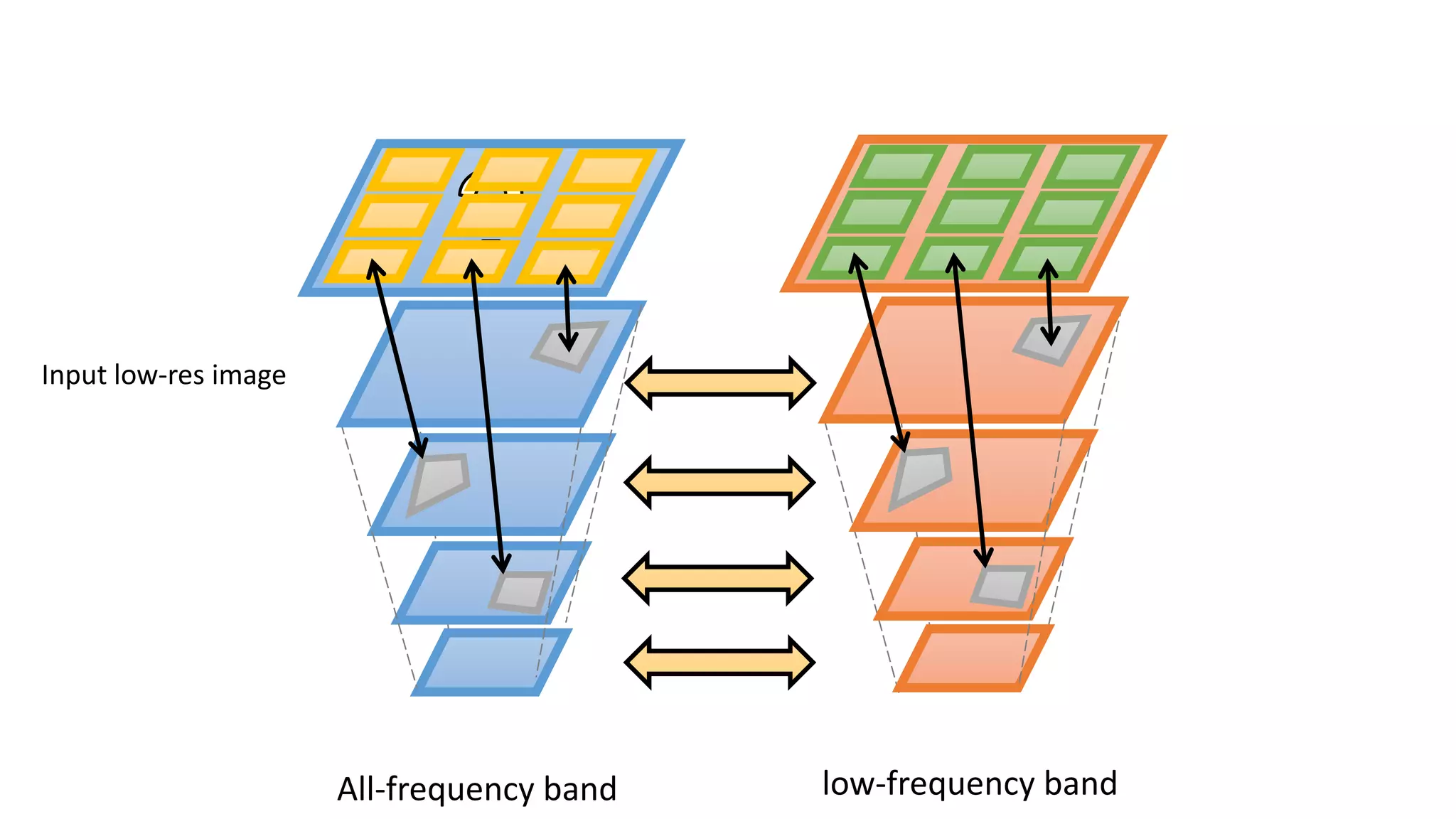 Single Image Super-Resolution from Transformed Self-Exemplars (CVPR 2015) | PPTX