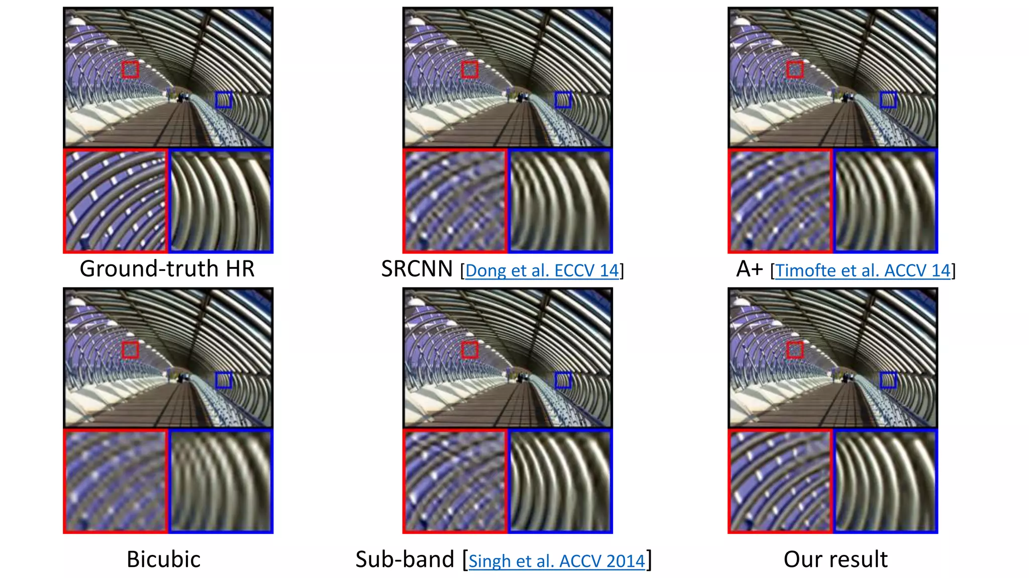 Single Image Super-Resolution from Transformed Self-Exemplars (CVPR 2015) | PPTX