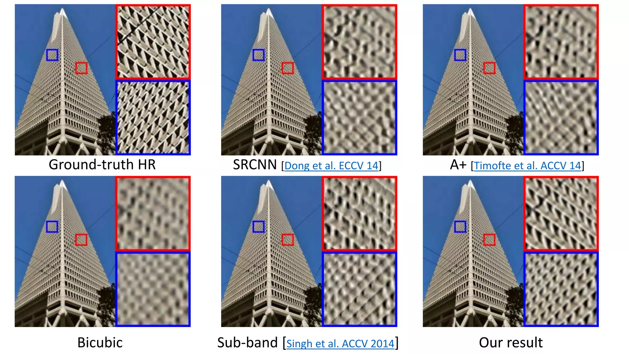 Single Image Super-Resolution from Transformed Self-Exemplars (CVPR 2015) | PPTX