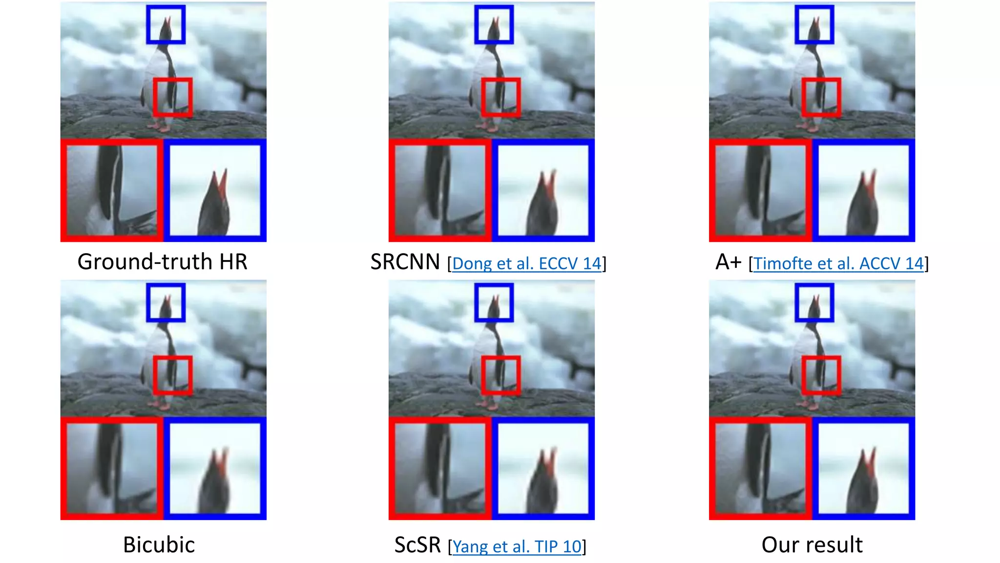 Single Image Super-Resolution from Transformed Self-Exemplars (CVPR 2015) | PPTX