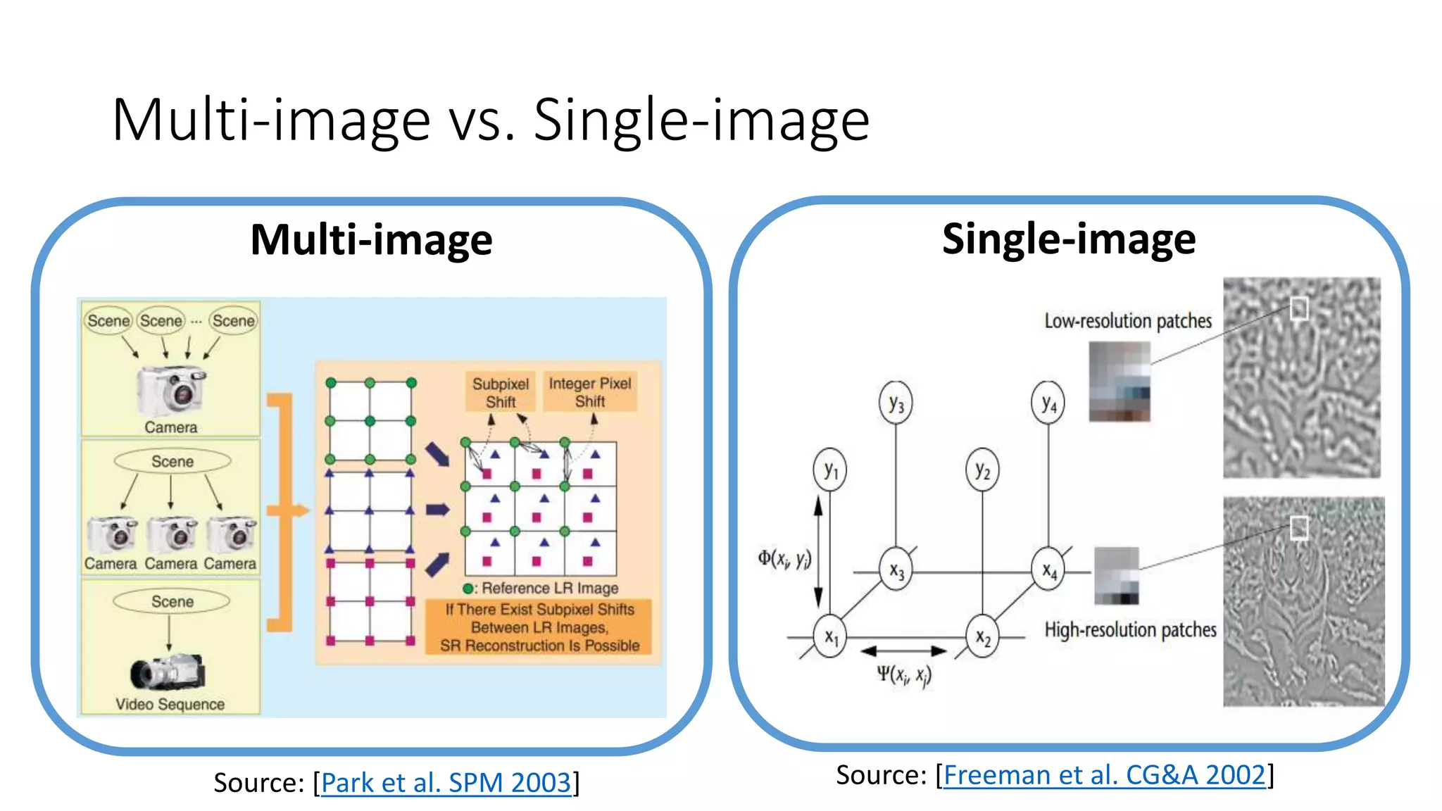 Single Image Super-Resolution from Transformed Self-Exemplars (CVPR 2015) | PPTX