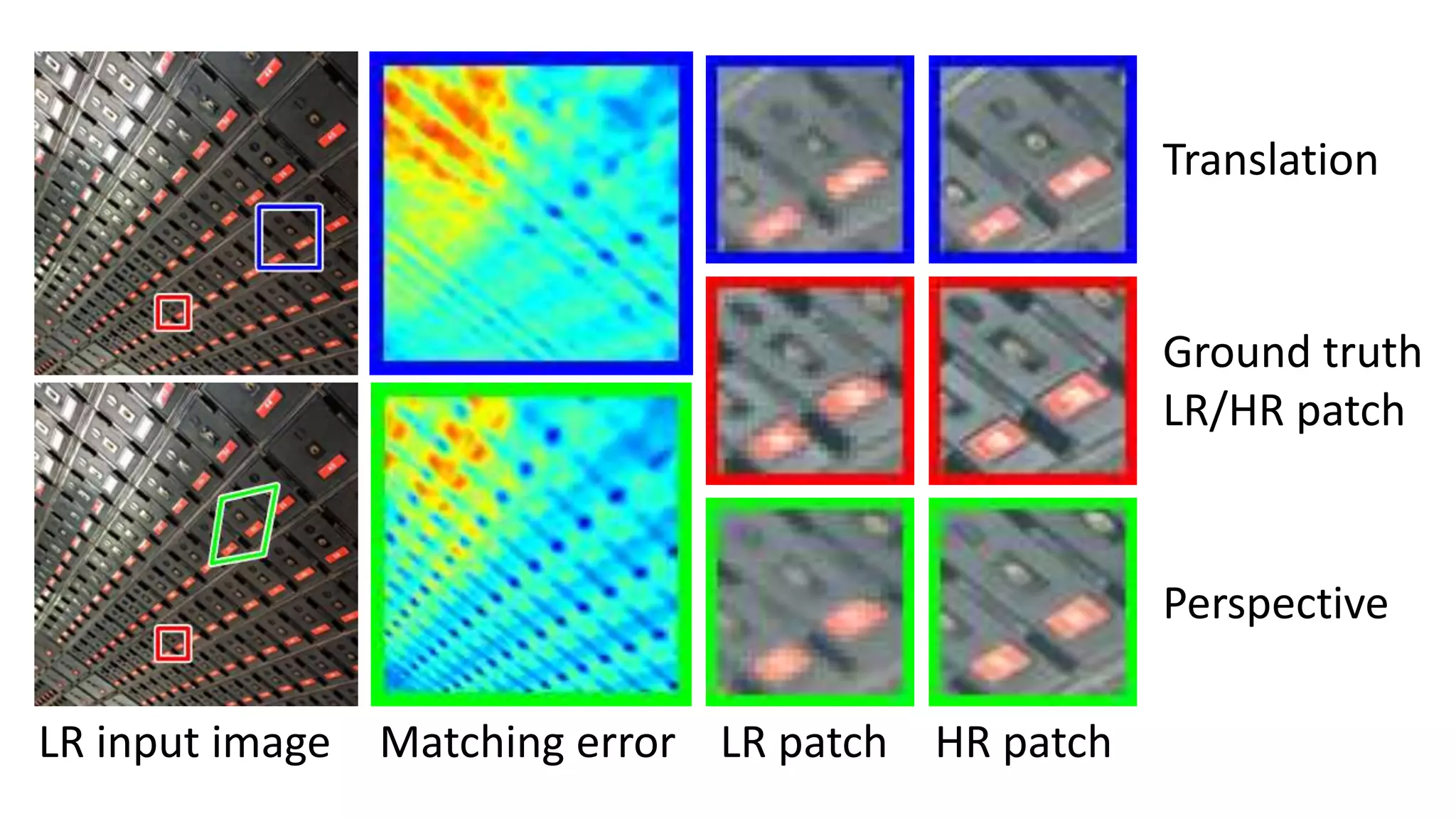 Single Image Super-Resolution from Transformed Self-Exemplars (CVPR 2015) | PPTX