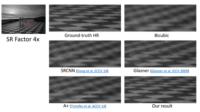 Single Image Super-Resolution from Transformed Self-Exemplars (CVPR 2015) | PPTX