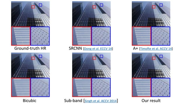 Single Image Super-Resolution from Transformed Self-Exemplars (CVPR 2015) | PPTX