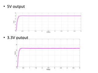 Design of DC-DC Converter for SMPS with Multiple isolated outputs. | PPTX