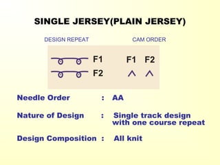 Single jersey designs | PPT