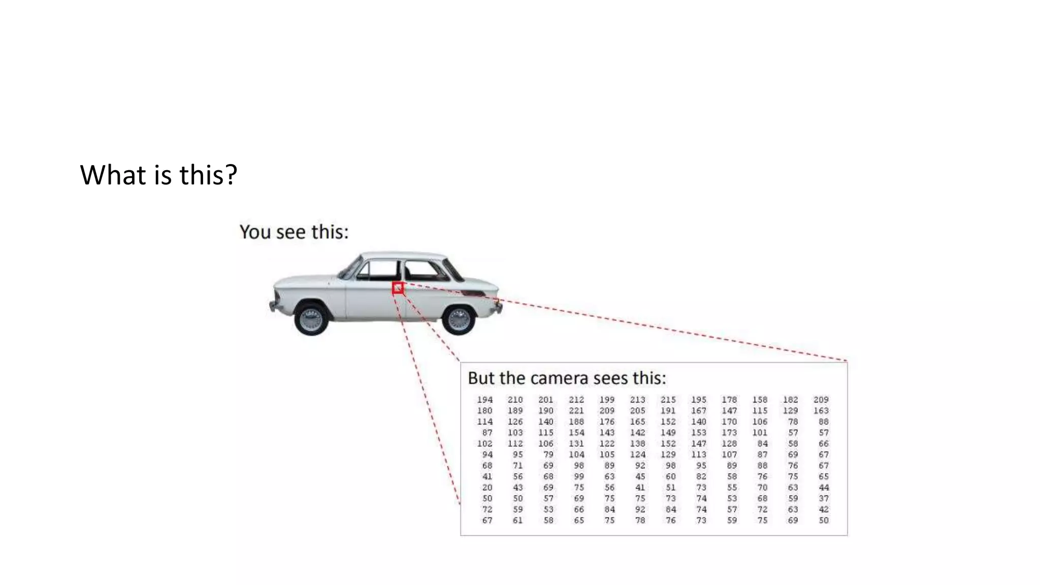 Image Recognition with Neural Network | PPT