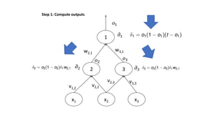 Image Recognition with Neural Network | PPT