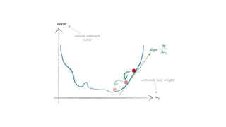 Image Recognition with Neural Network | PPT