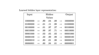 Image Recognition with Neural Network | PPT