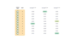 Image Recognition with Neural Network | PPT