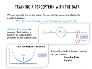 Single layer perceptron in python | PDF