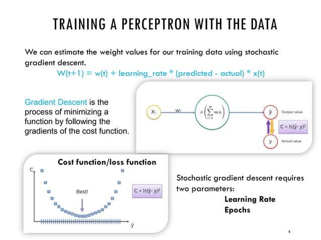 Single layer perceptron in python | PDF