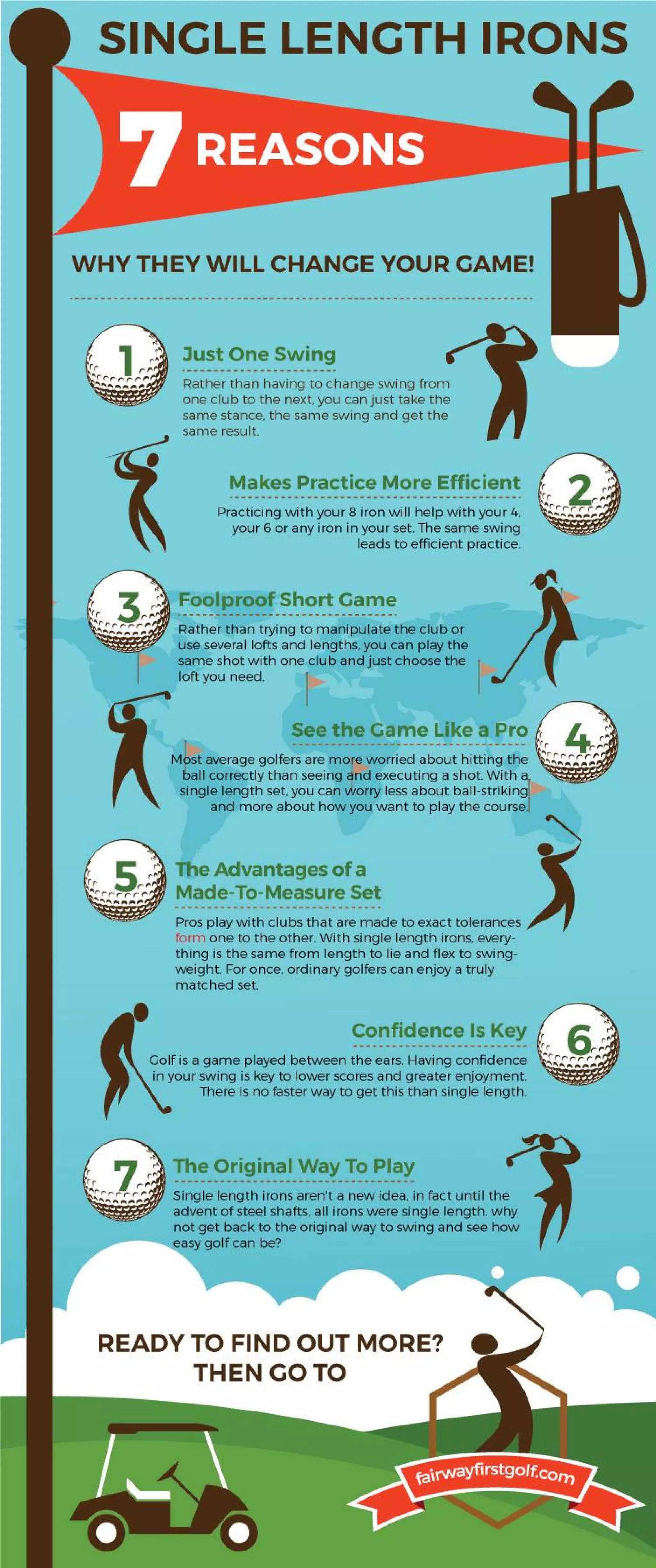 Single length irons | PDF