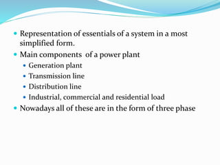 Single line diagram | PPTX