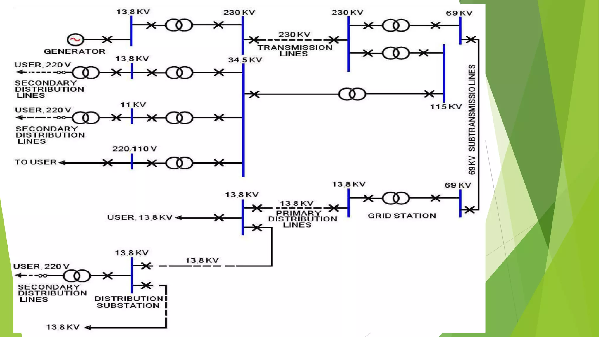 Single Line Diagram.pptx