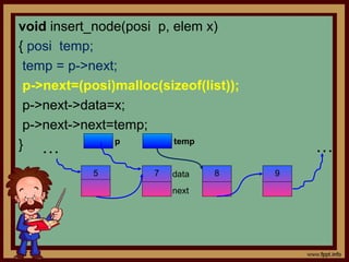 Single linked list | PPT