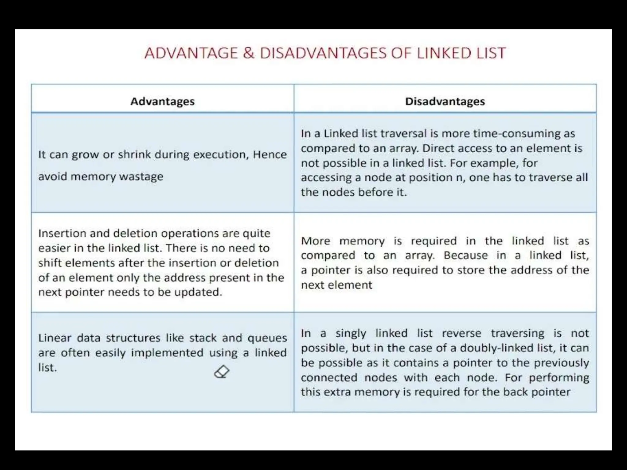 Linked List And Its Operations Traversal Ppt
