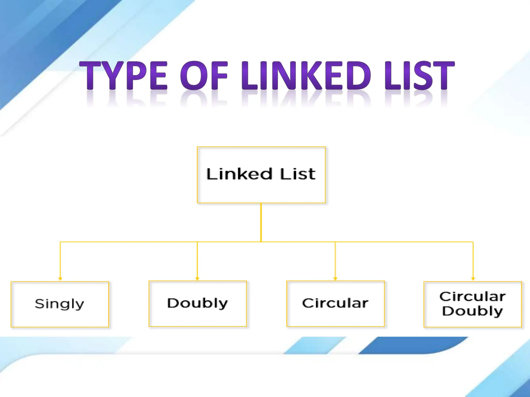 Linked list and its operations - Traversal | PPTX