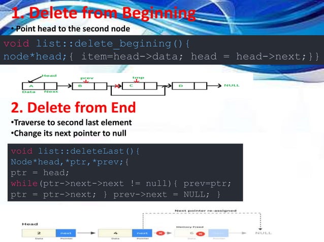 Linked list and its operations - Traversal | PPTX