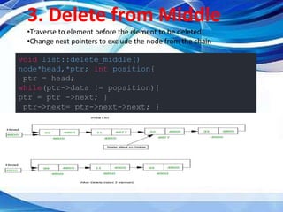 Linked list and its operations - Traversal | PPTX