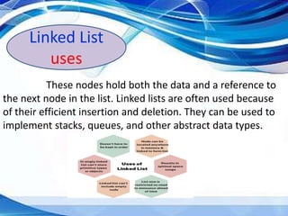 Linked list and its operations - Traversal | PPTX