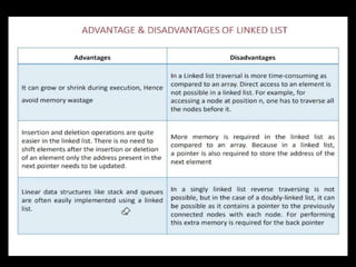 Linked list and its operations - Traversal | PPTX