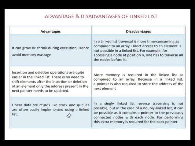Linked list and its operations - Traversal | PPTX