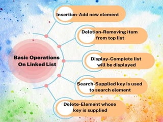 Linked list and its operations - Traversal | PPTX