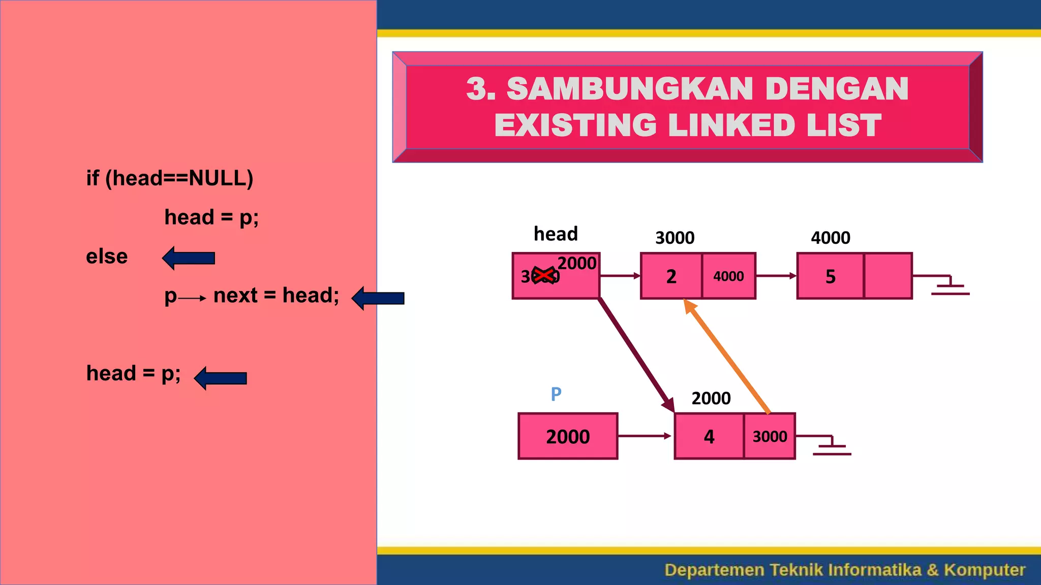 Single Linked List - Insert .pptx