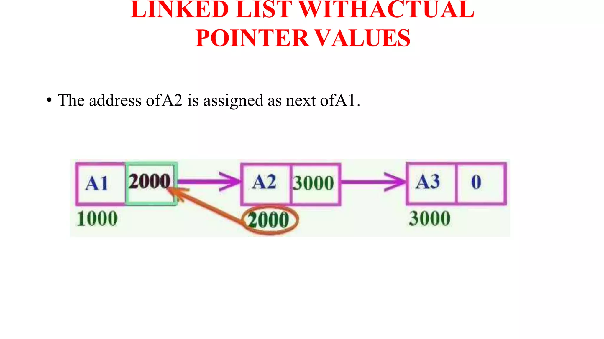 Single linked list ppt1 | PPT