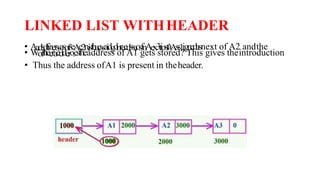 Single linked list ppt1 | PPT